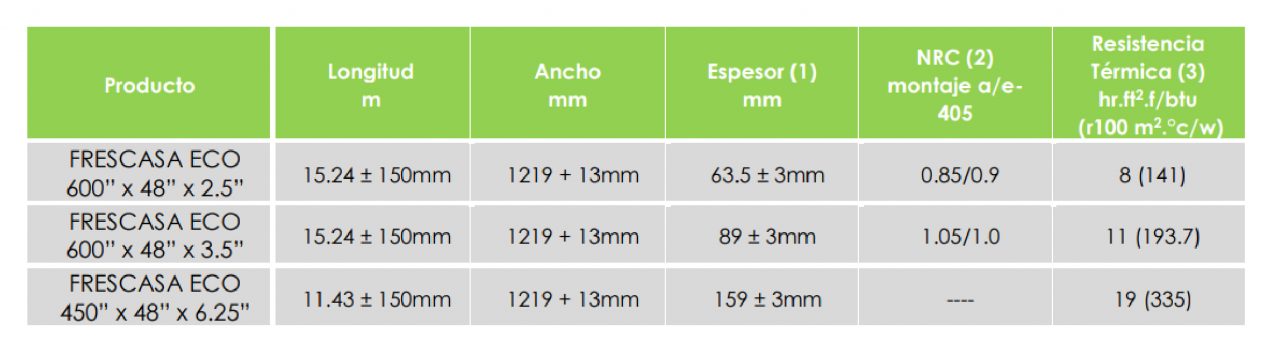 Frescasa Eco-Medellin | Aislamiento Acústico y Térmico| Su Drywall
